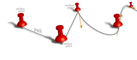 Intro To Vector Graphics Paths And Anchor Points