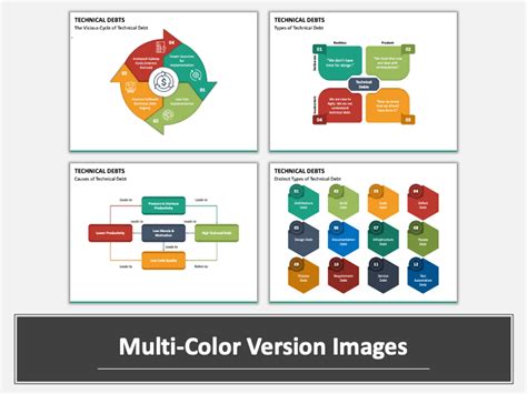 Technical Debts PowerPoint and Google Slides Template - PPT Slides