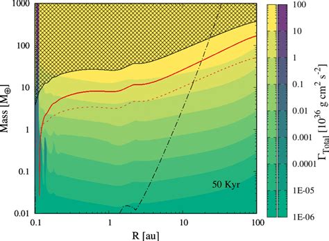 total torque maps for the simulations using í µí¼ 10 −4 at 50 kyr
