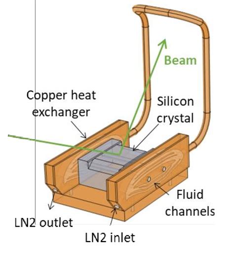 Schematic Diagram Of First Crystal For The I20 Monochromator At Diamond