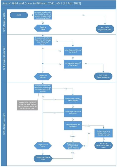 Yet Another Line Of Sight Guide Looking For Feedback Killteam