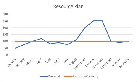 Scm Fundamentals Resource Planning Planpotential