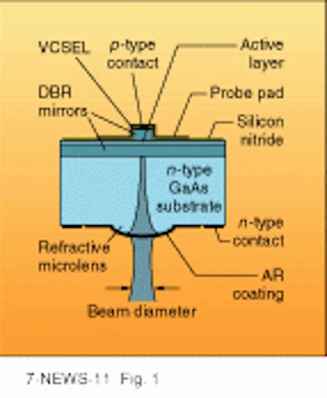 Integrated Microlenses Reshape Vcsel Beams Laser Focus World