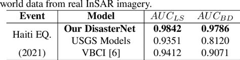 Table 1 From Normalizing Flow Based Deep Variational Bayesian Network