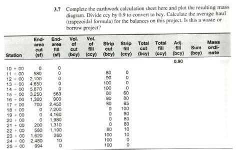 Solved Complete The Earthwork Calculation Sheet Here And Chegg
