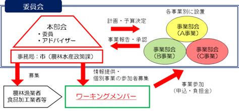 浜松市農林水産物・食品輸出促進委員会について／浜松市