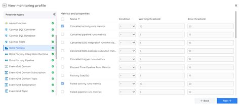 Ultimate Guide For Azure Data Factory Monitoring Alert