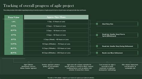 Agile Supported Software Advancement Playbook Tracking Of Overall