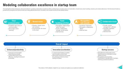 Collaboration Model Powerpoint Ppt Template Bundles Ppt Sample