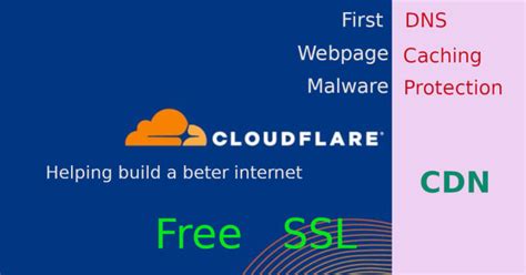 Setup Cloudflare Cdn Install Ssl Fix Dns Cname Ns Mx Issue By