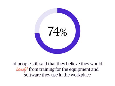 Tech Confidence In The Us Moneypenny