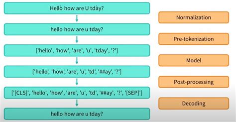 Llm入门2 Mingshuo Caipersonal Homepage