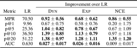 Learning Determinantal Point Processes By Sampling Inferred Negatives