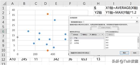 利用散点图制作四象限图利用散点图制作四象限图的方法 正数办公