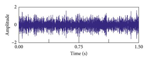 Sub Band Signals And Their Envelope Spectra The Left Column Shows The