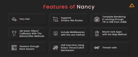 Top Ruby Frameworks To Use In Aglowid IT Solutions