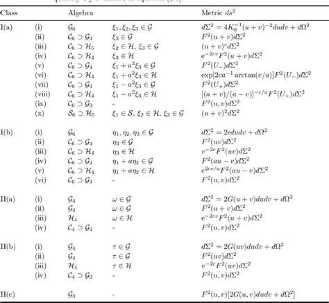 Table 1 From A Classification Of Spherically Symmetric Spacetimes