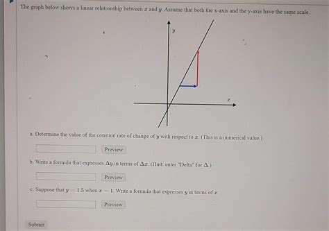 solved the graph below shows a linear relationship between x