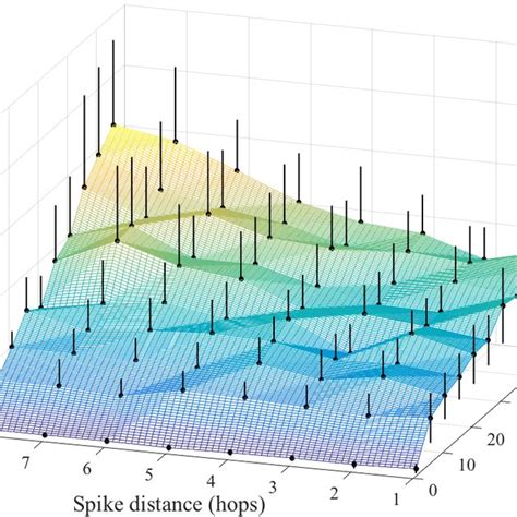 Experiments On The Sensor Graph Download Scientific Diagram