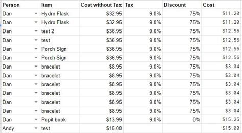 Pivot Table Duplicate Values Infoupdate Org