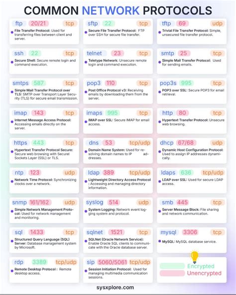 Johann Pimenta On Linkedin Networkprotocols Computernetworking Networksecurity Cybersecurity