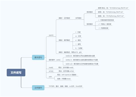 Python 基础合集11：文件读写 Ew帮帮网