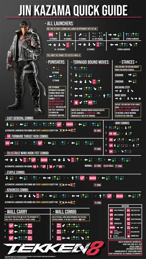 Jin Kazama Quick Guide Updated R Tekken
