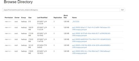 Spark 创建RDDDataFrame各种情况的默认分区数 大数据