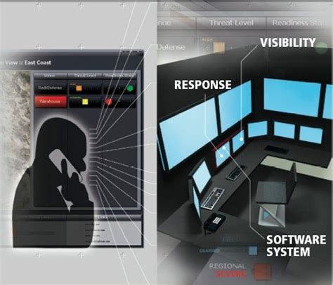 Story Of Tis What Are Decision Support System