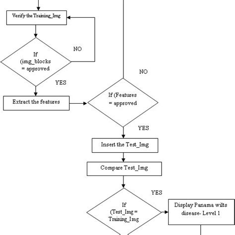 Proposed Block Diagram Download Scientific Diagram