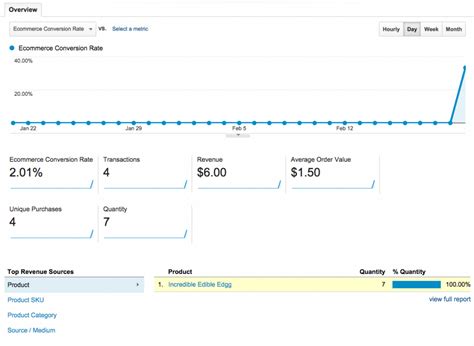 Interesting Ways To Use Gravity Forms In Your Wordpress Website With Elementor Wpdeveloper
