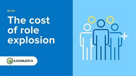 The Cost Of Role Explosion Axiomatics