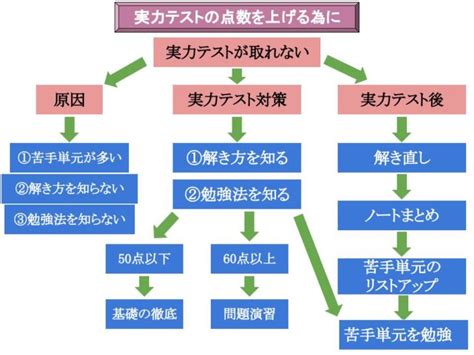 Do Does Didの違いや使い分けがすぐわかる！これで疑問文も否定文もバッチリ 学習プラス＋