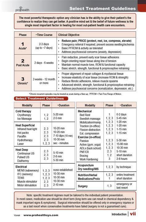 Orthopedic Conditions Textbook 3rd Edition Prohealthsys Canada