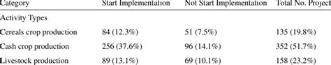 Implementation Status Download Table