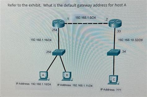 Solved Refer To The Exhibit Which Default Gateway Address Chegg