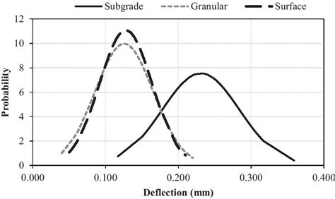 Cylindrical Container For Calibration Strip Download Scientific Diagram