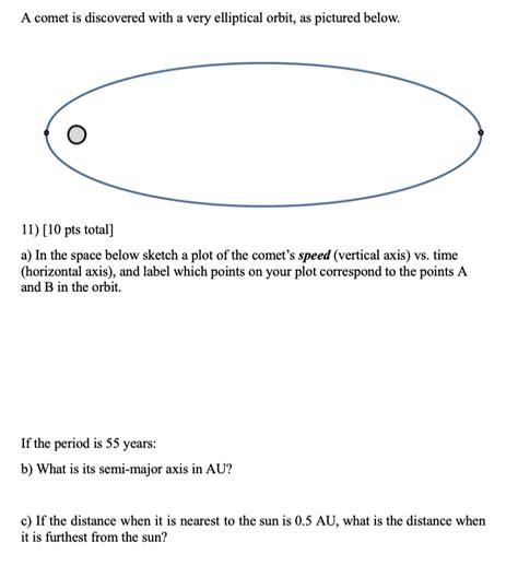 Solved A Comet Is Discovered With A Very Elliptical Orbit