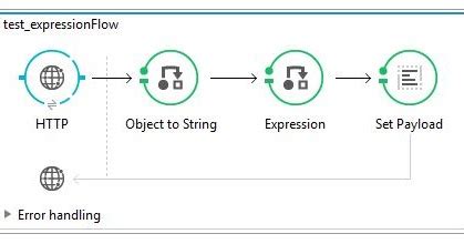 Expression Transformer For String Validation In Mule Javacodes99