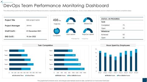 Devops Principles For Hybrid Cloud IT Devops Team Performance