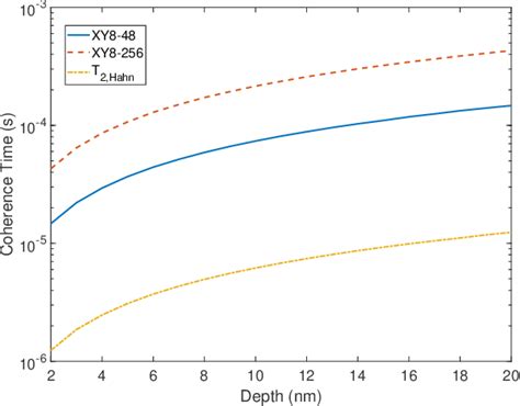 figure 6 from surface roughness noise analysis and comprehensive noise
