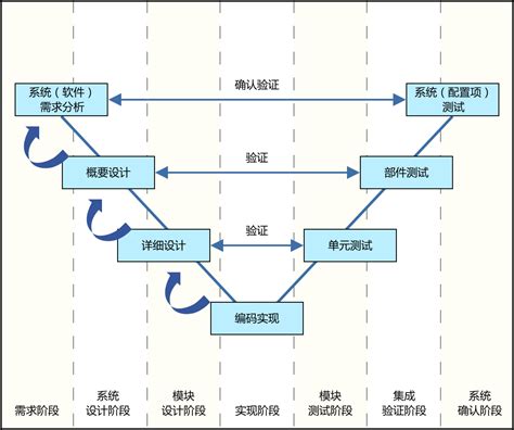 汽车领域：基础软件验证平台 知乎