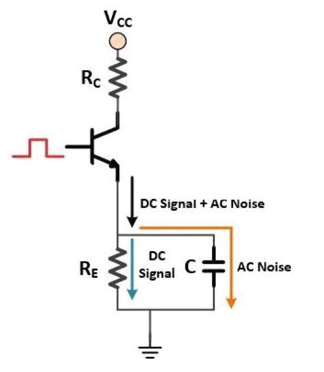 understanding of d axis and q axis