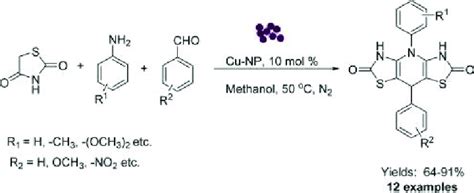 Synthesis Of Thiazolidine 24 Dione Derivatives Download Scientific