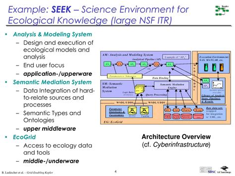 Ppt Kepler Towards A Grid Enabled System For Scientific Workflows Powerpoint Presentation
