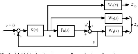 Figure 2 From Design Of Wide Area Damping Controllers For Interarea Oscillations Semantic Scholar