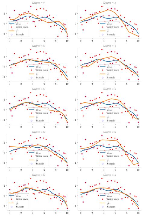 Machine Learning Resources Bias Variance Tradeoff