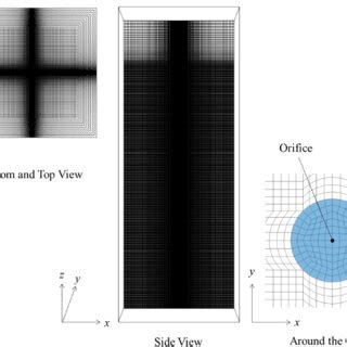 Computational Mesh System Download Scientific Diagram