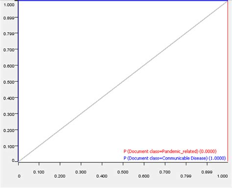 How To Plot ROC Curve For SVM Predictor And Compare Will Other Models In One Curve KNIME
