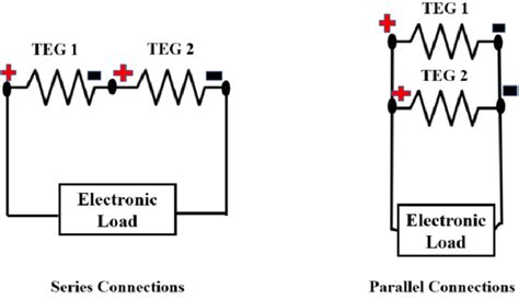 Schematic Diagram Of Teg Connections Download Scientific Diagram